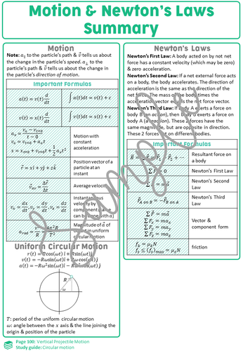 Intro to University Physics: Motion & Newton's Laws Summary | SmartGirl