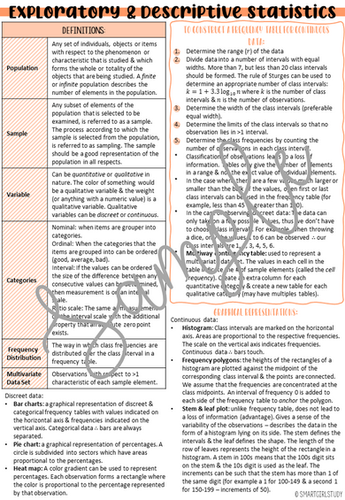 Exploratory & Descriptive Statistics | SmartGirl