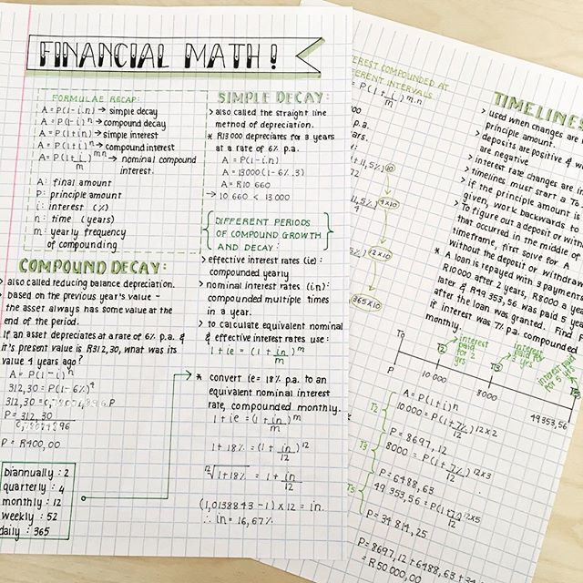 Grade 11 Financial Mathematics | SmartGirl