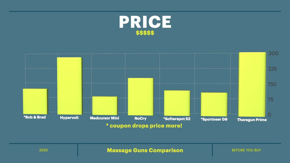 Best Massage Gun Of 2020! (30+ Massage Guns Compared)