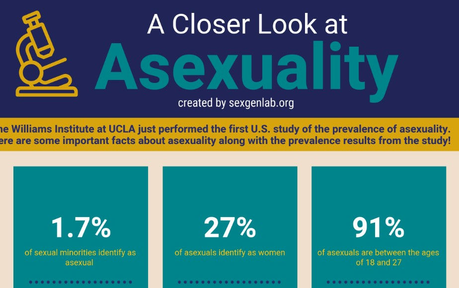 Infographic: A Closer Look at Asexuality