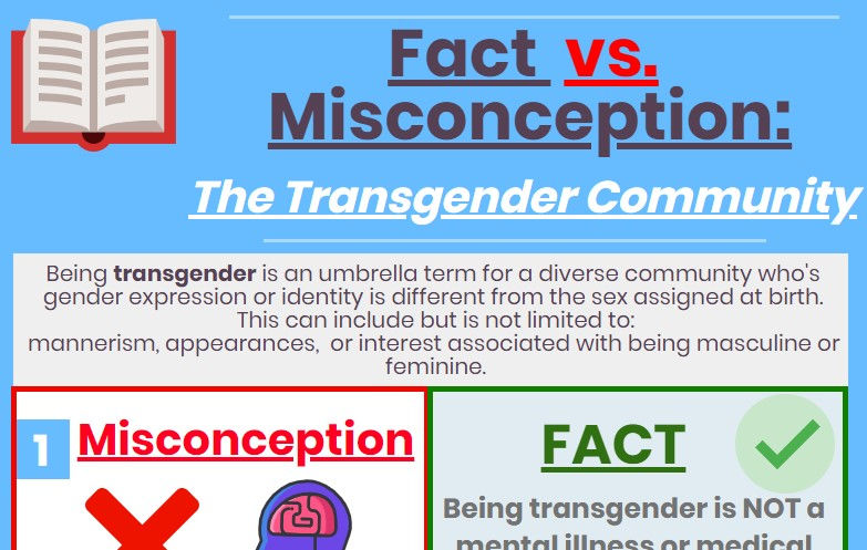 Infographic: Transgender Fact vs. Misconception