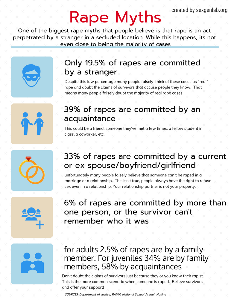 Infographic: Rape Myths