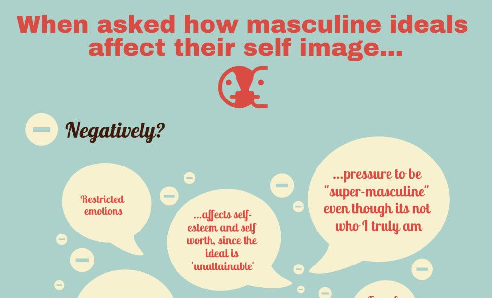 Infographic: Gay Men’s Attitudes on Masculine Ideals