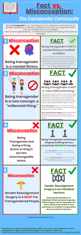 Infographic: Transgender Fact vs. Misconception