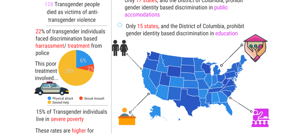 Infographic: Challenges faced by the Transgender Community