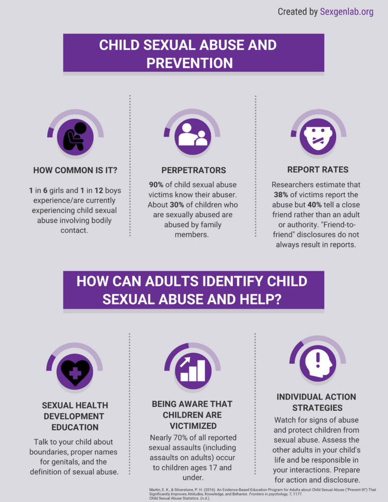 Infographic: Child Sexual Abuse and Prevention