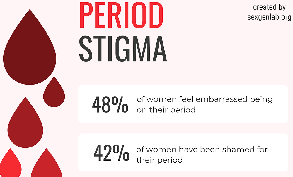Period Stigma