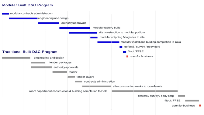 TLC Modular - About us