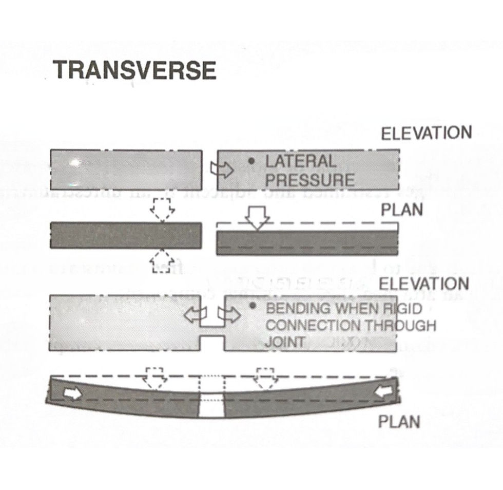 Understanding Movement in Building Materials: A Practical Guide for ...