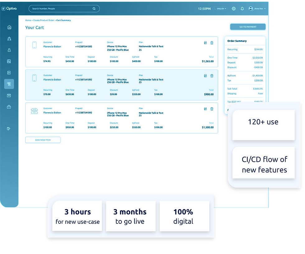 Optiva BSS Platform | Telecom | MVNOs | Optiva