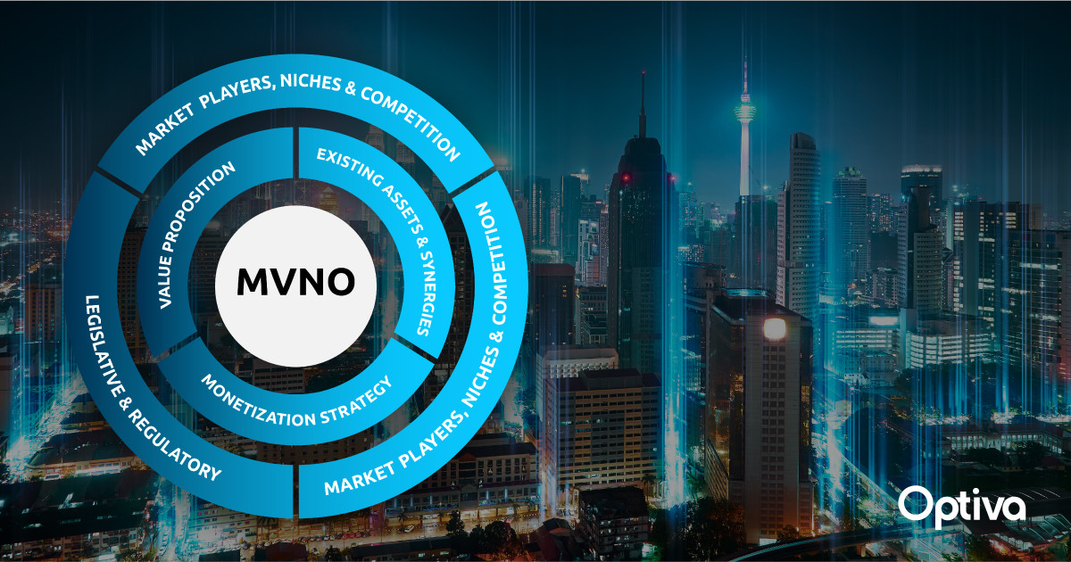 Driving success for MVNOs: a competitive framework | Optiva