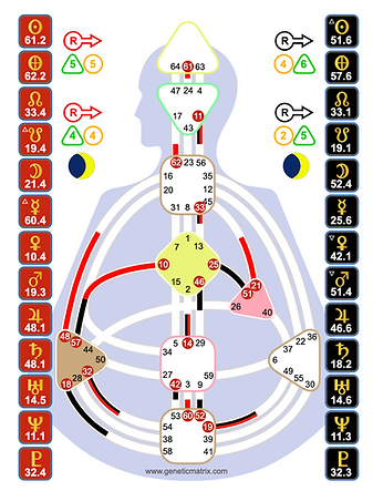 Human Design Readings with Almerinda Amaral — HeartQuest