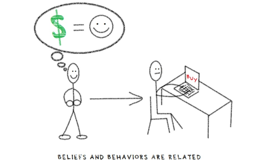 Financial Beliefs and Money Scripts | Money Health