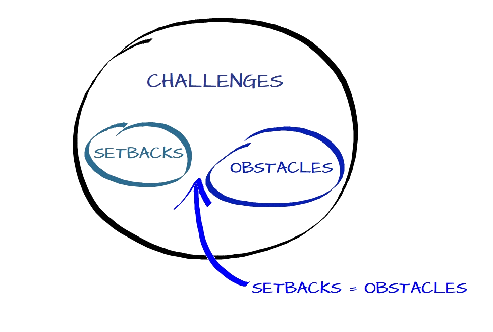 Setbacks and Obstacles | Money Health