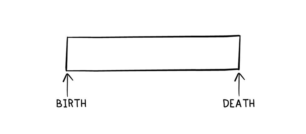 Considering Both the Amount and Quality of Life | Meaningful Money