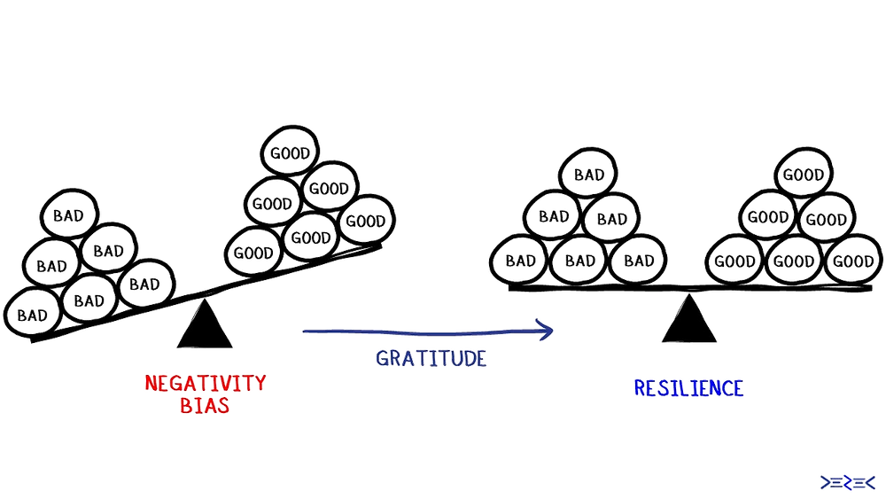 Negativity Bias, Gratitude, and Resilience | Meaningful Money