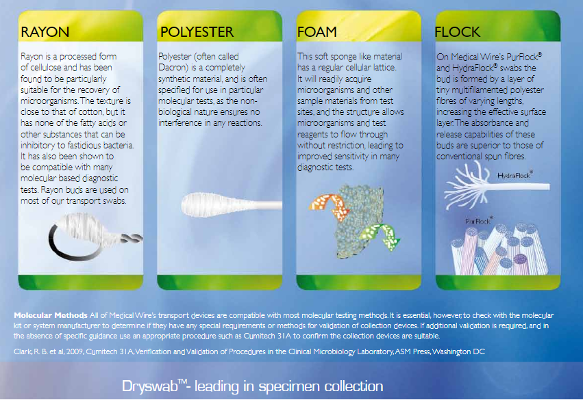 Swabs: Learn about the different types of materials and their ...