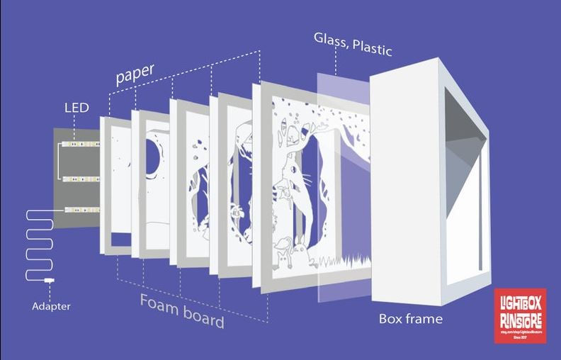 Blog - Tutorial | 3d PaperCut Lightbox Rinstore