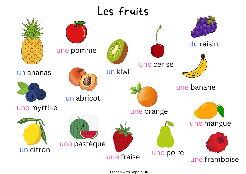 Les fruits pour débutants en FLE