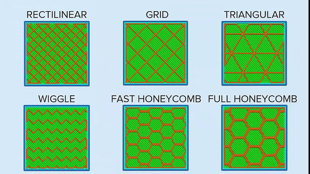 What is Infill When 3D Printing - There You Have It 3D Printing and ...
