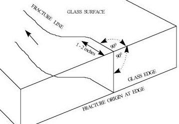 What is Thermal Stress Glass Breakage