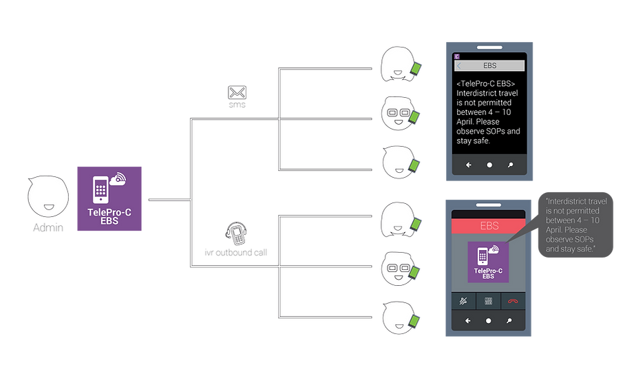 Emergency Broadcast System | TelePro-C