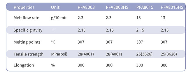 PFA | 得孚股份有限公司