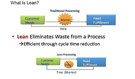 Pengenalan Lean | leanupm