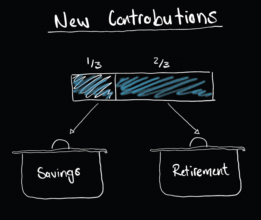 The Two Pot System: Simplifying South Africa's New Retirement Savings ...