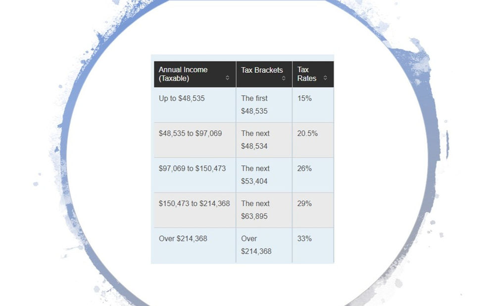 Marginal vs. Average Tax Rate; What's the Difference?