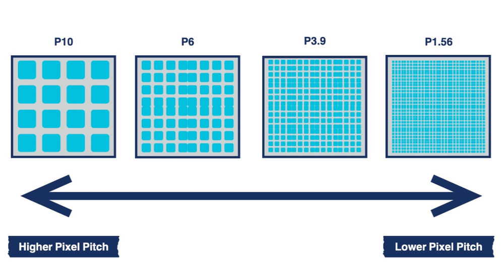 Understanding Pixel Pitch understanding-pixel-pitch