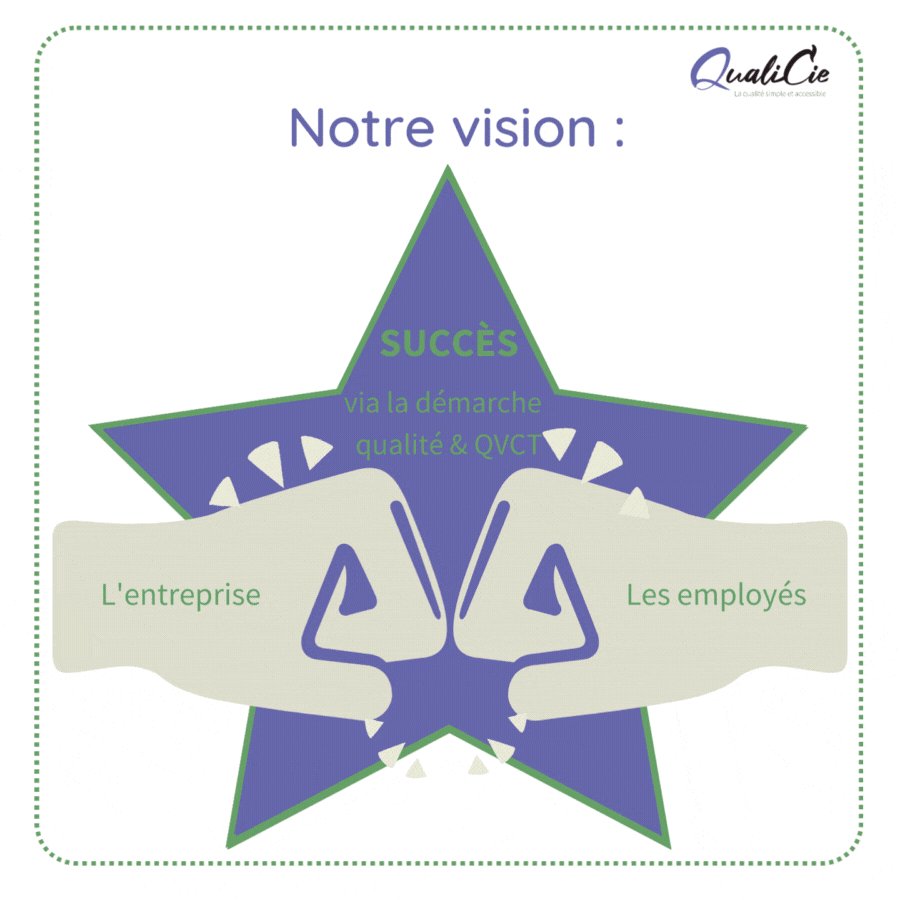 Pourquoi se lancer dans la QVCT