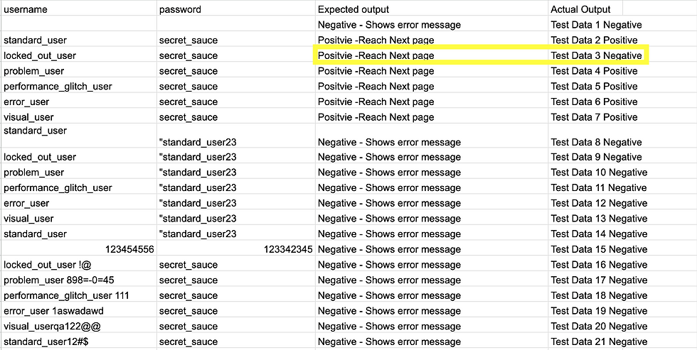 Data Driven Testing Using Excel Reader In Java 2012