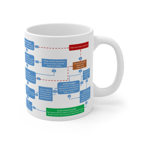 14 CFR 121 Regulations Departure Flowchart Mug | The Aviation Vault