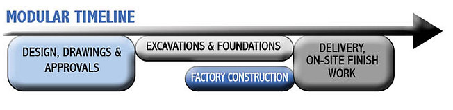 Volumod | Modular Construction | Indiana