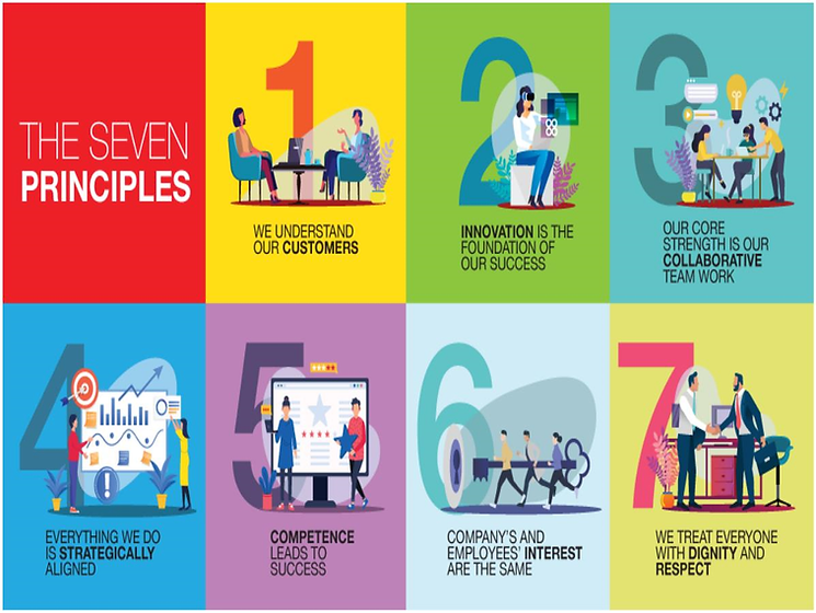 Our Principles | Benkotec Group | Weija