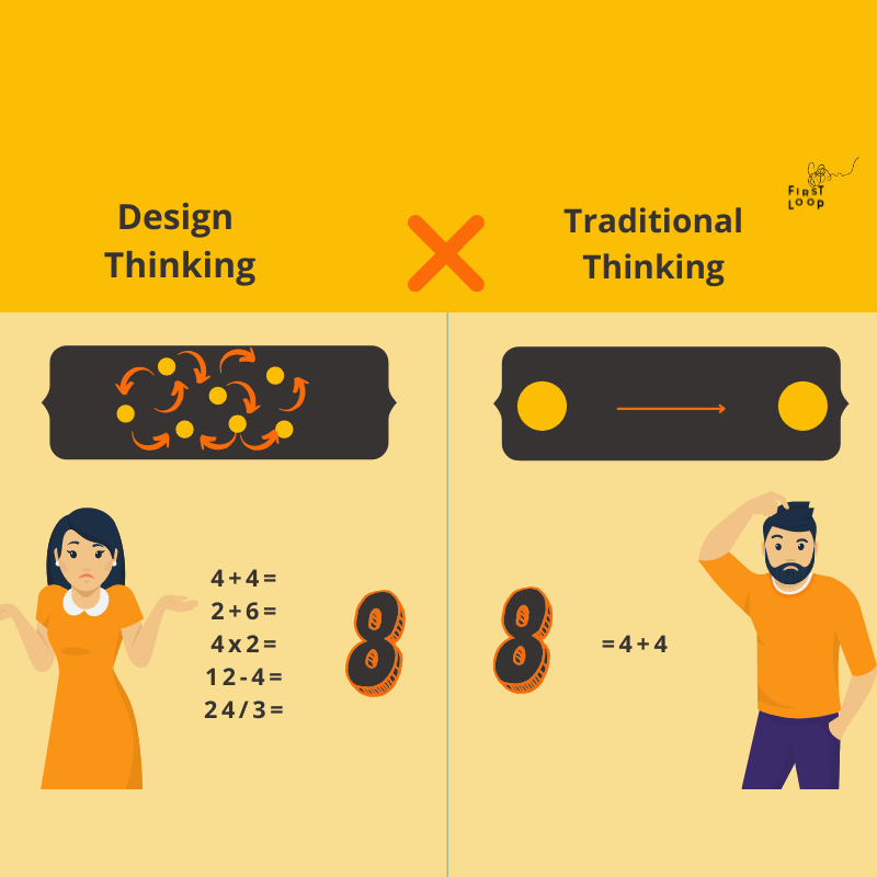 Design Thinking vs Traditional Thinking