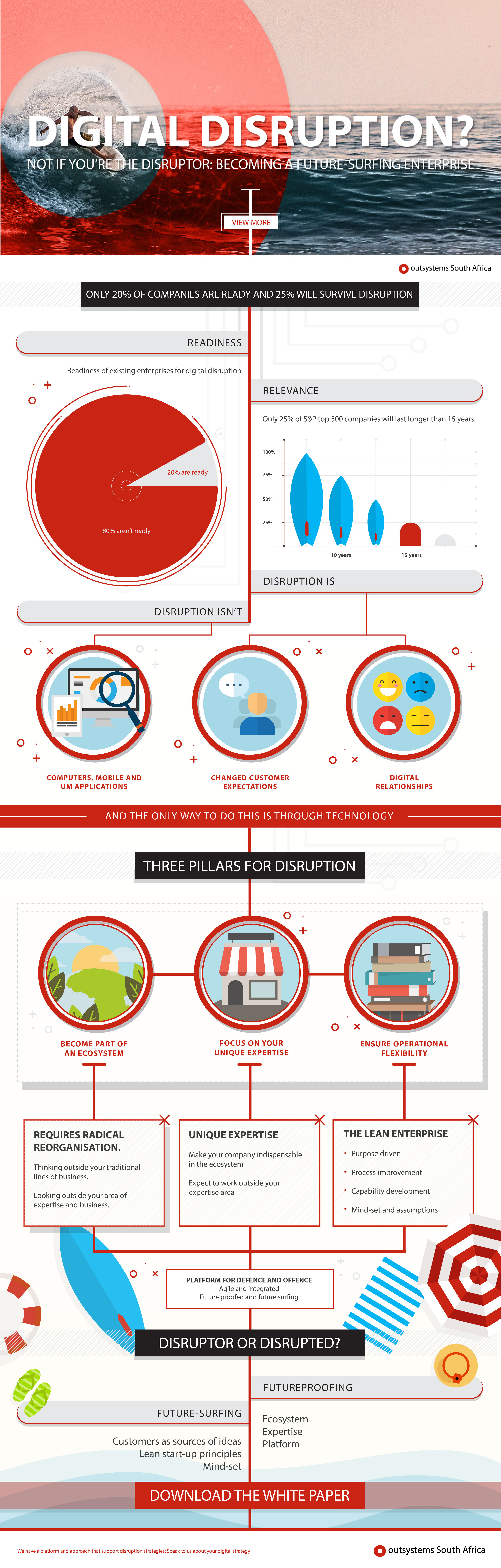 Digital Disruption? Not if you're the disruptor - Infographic - ExoSystems