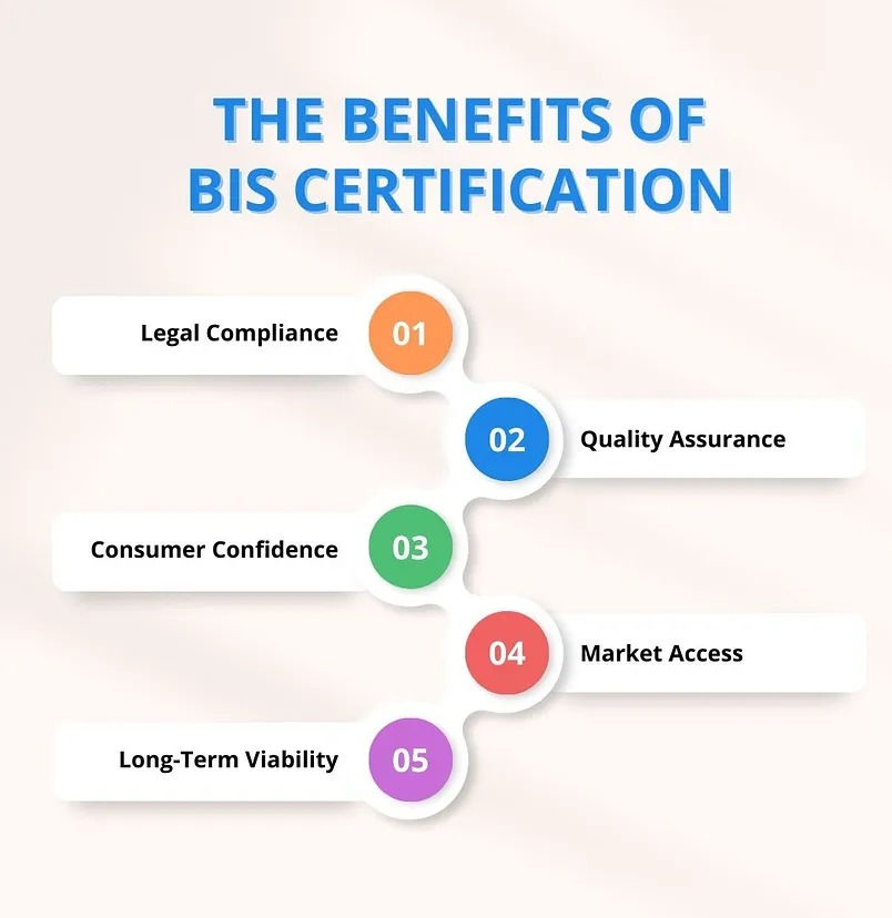 BIS Requirements for Medical Devices in India