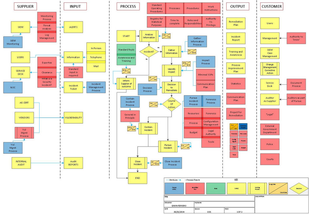 Explanation of the SIPOC Tool