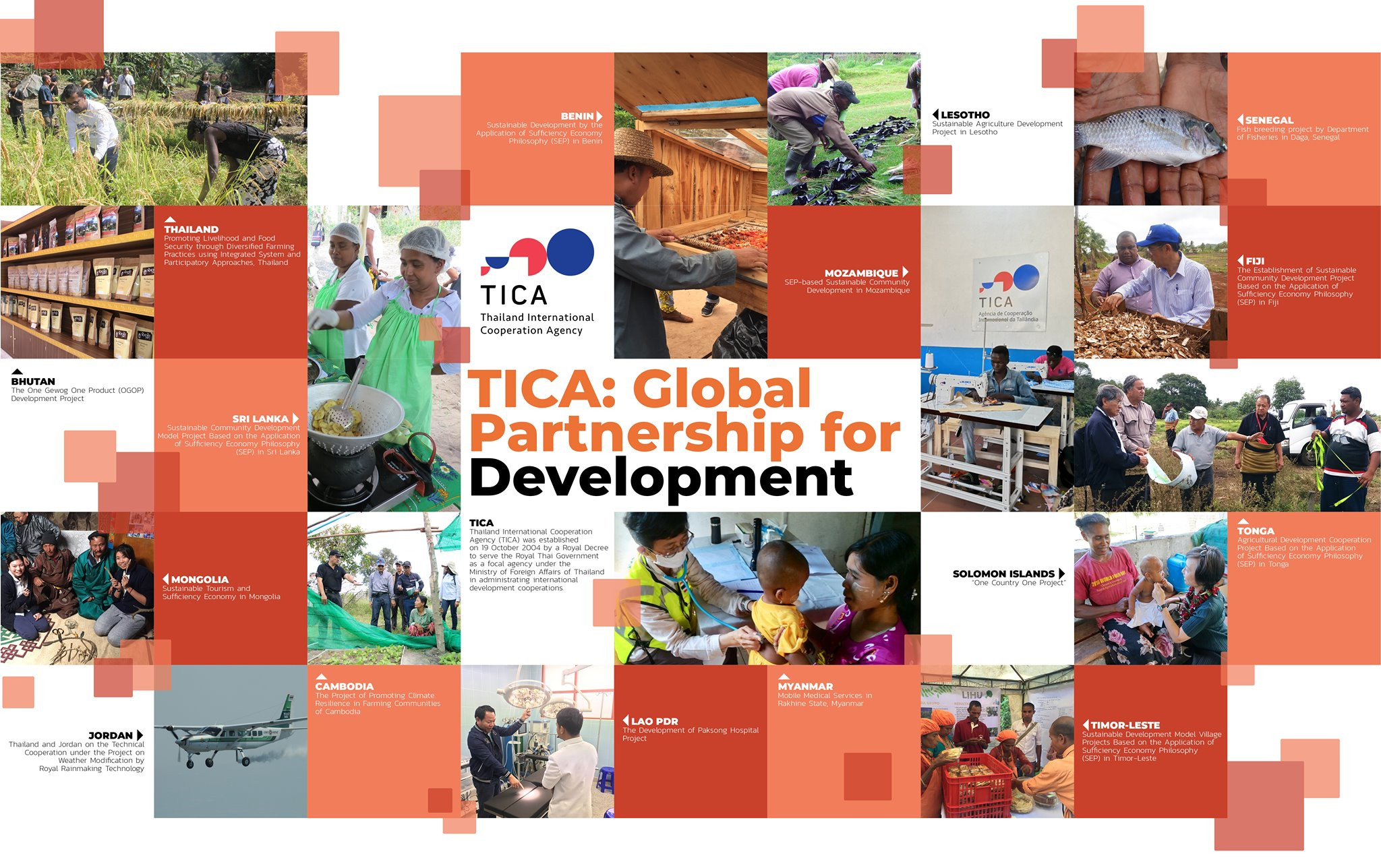 About TICA | Tica Benin