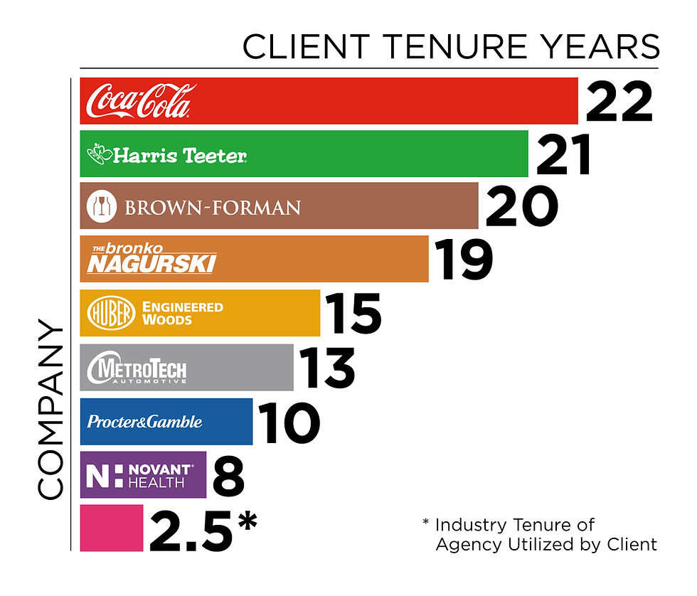 About Us | Red Moon Marketing