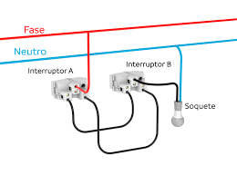 Tipos de InterruptoresEngenharia