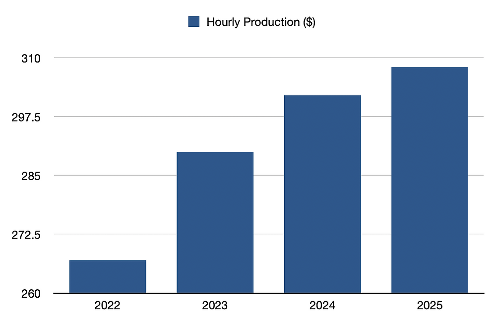 2025 Ontario Fee Guide: What Do I Need to Know