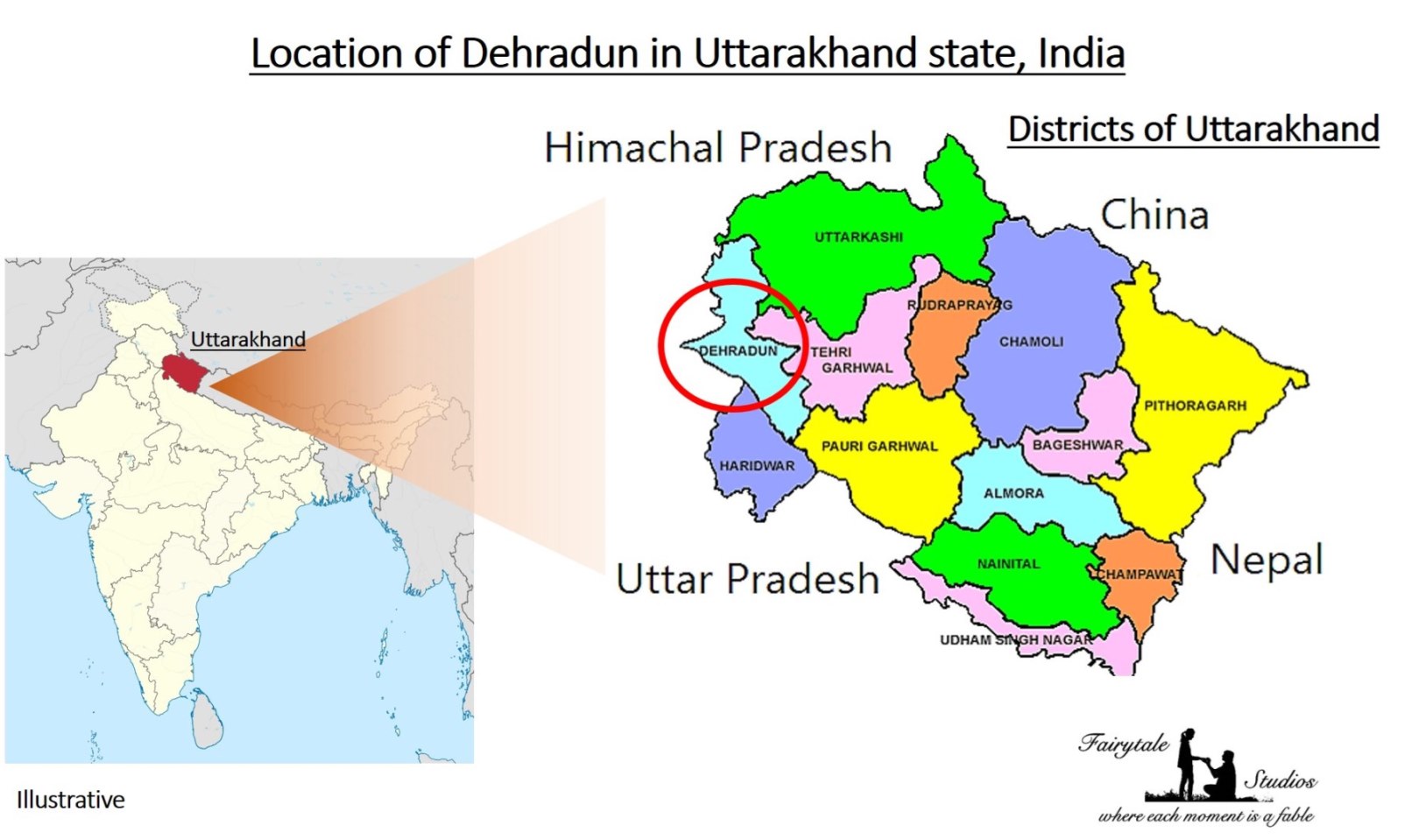 Places to visit in Dehradun