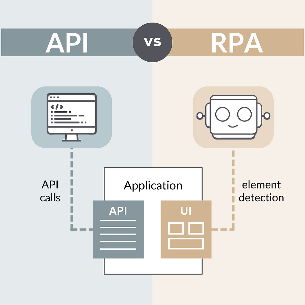 API or RPA - Which Solution is Better For Small Businesses?