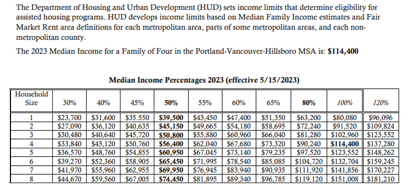 Homeownership Asset Preservation Program | AAAH