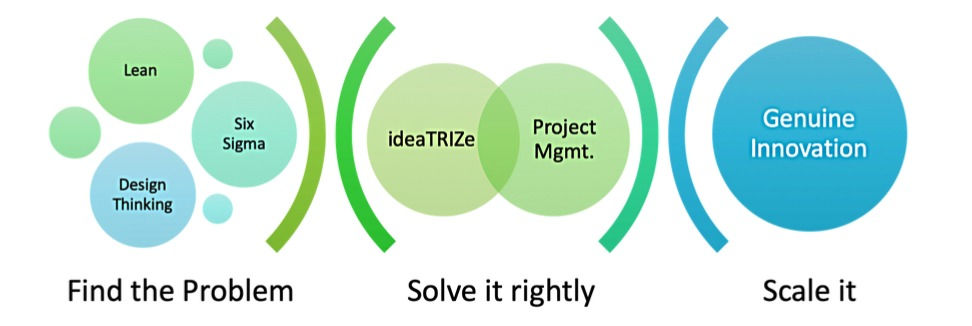 Innovation and Continuous Improvement