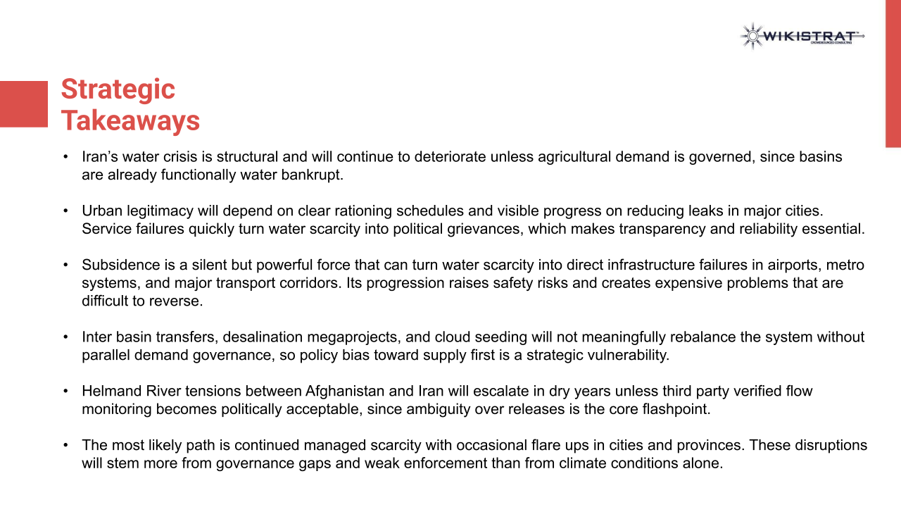 Iran's Water Crisis: Strategic Assessment 2025-2029